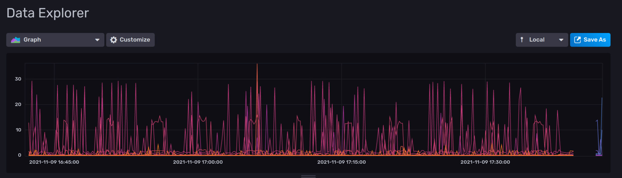 Setting Up a TIG (Telegraf-InfluxDB-Grafana) Stack on Docker – Rob's Blog Setting Up a TIG (Telegraf-InfluxDB-Grafana) Stack on Docker – Rob's Blog