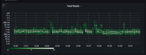 Monitoring ZFS with InfluxDB & Grafana: Graph Time (Part 2) - Rob's Blog