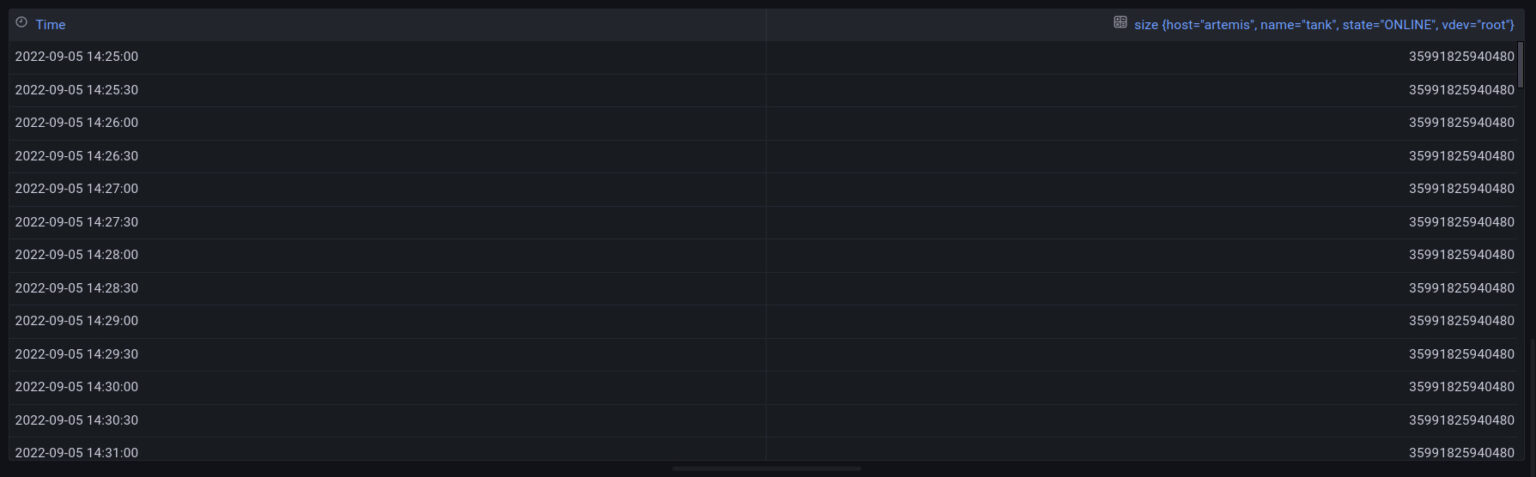 Monitoring ZFS with InfluxDB & Grafana: Adapting Panels to flux (Part 3) - Rob's Blog