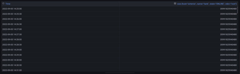 Monitoring ZFS with InfluxDB & Grafana: Adapting Panels to flux (Part 3) - Rob's Blog