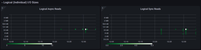 Monitoring ZFS with InfluxDB & Grafana: Adapting Panels to flux (Part 3) – Rob's Blog