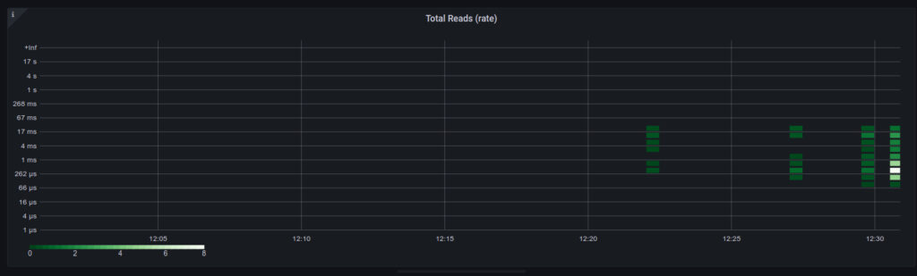 Monitoring ZFS with InfluxDB & Grafana: Adapting Panels to flux (Part 3) – Rob's Blog