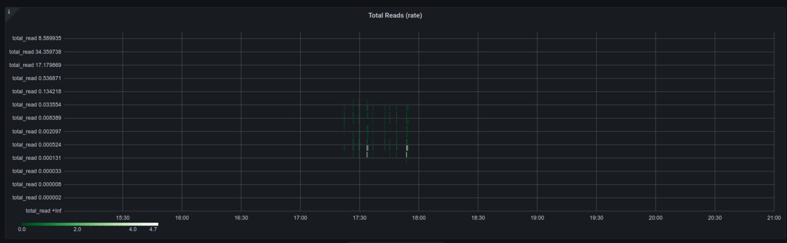 Monitoring ZFS with InfluxDB & Grafana: Adapting Panels to flux (Part 3) – Rob's Blog