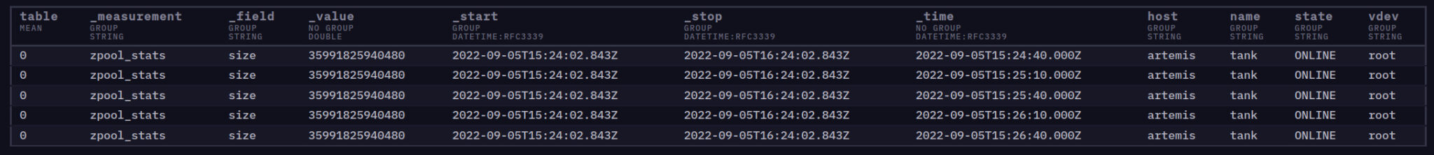 Monitoring Zfs With Influxdb And Grafana Adapting Panels To Flux Part 3 Robs Blog